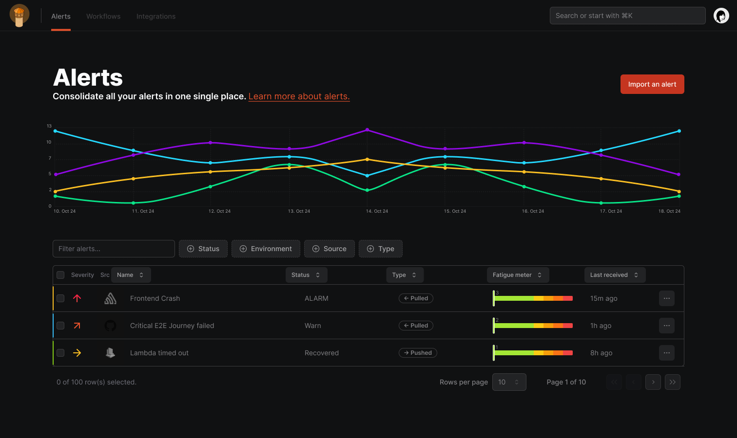 Keep - Open-source AIOps platform